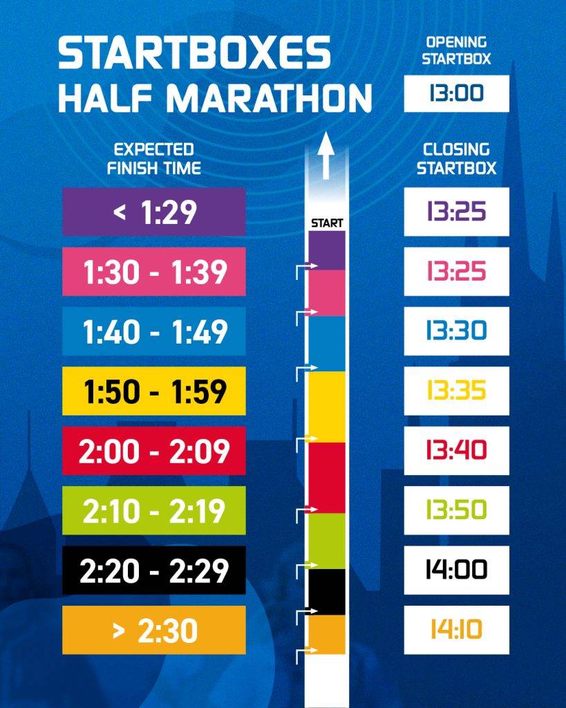 Praktische info - Sofico Gent Marathon